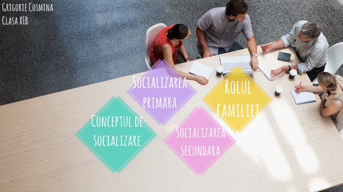 Socializarea primara si socializarea secundara by Cosmina Georgiana on ...