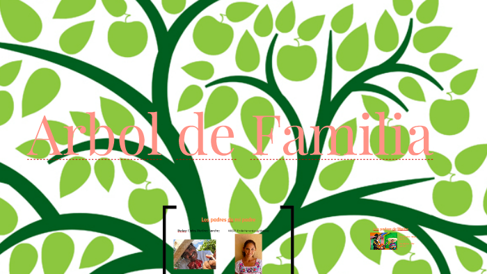 Arbol de Familia by Triona Carter on Prezi
