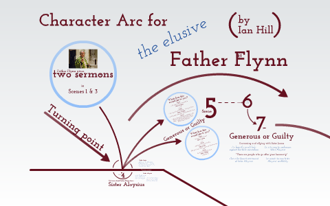 Father Flynn: Character Arc by Ian Hill on Prezi