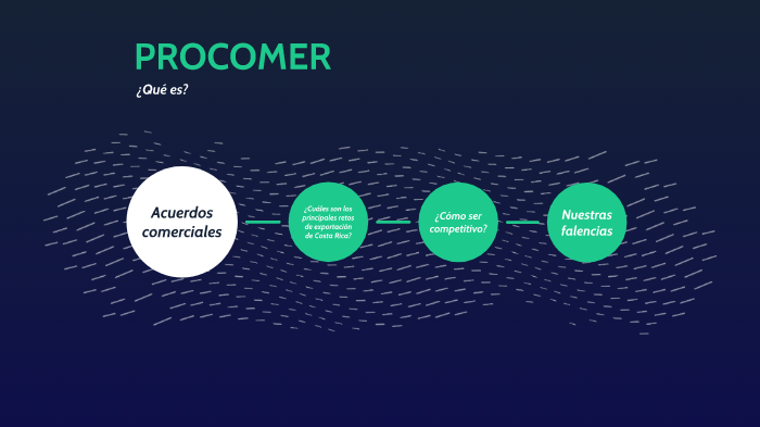 PROCOMER by Mauricio Trejos on Prezi