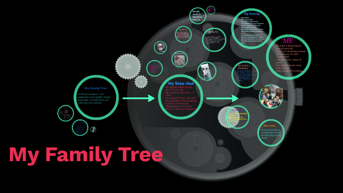 My Family Tree by Karrie Spears on Prezi