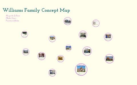 Williams Family Concept Map by Francisco Lobatos Sanchez on Prezi