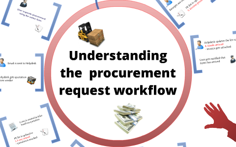 procurement workflow by el freeche on Prezi