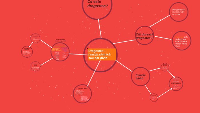 Dragostea – reacție chimică sau dar divin by Marta Felfoldi on Prezi
