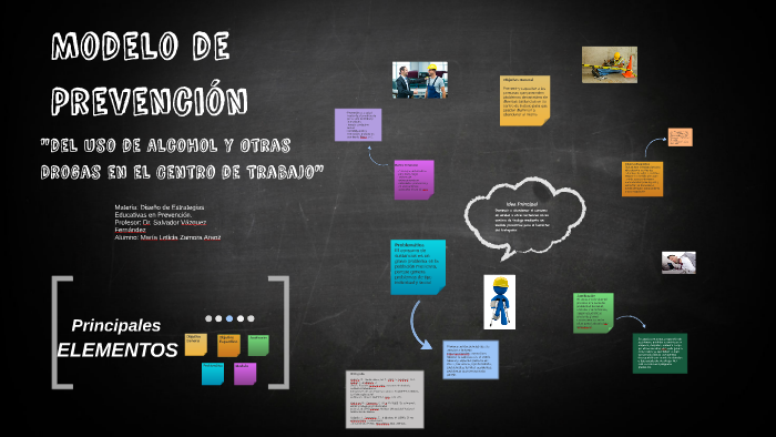 Modelo de Prevención by Rebeca Alejandre on Prezi