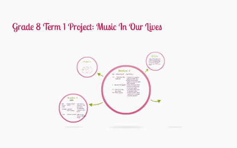 Grade 8 Term 1 Project: Music In Our Lives by Carol Mansour on Prezi