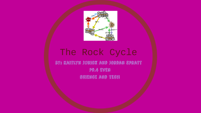 The Rock Cycle by Jordan Spratt on Prezi