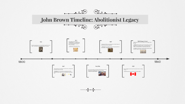 John Brown Timeline by Ryan Floyd on Prezi