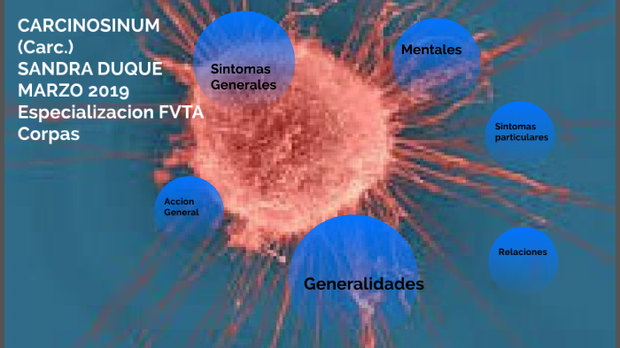 CARCINOSINUM (Carc.) by sandra Duque on Prezi