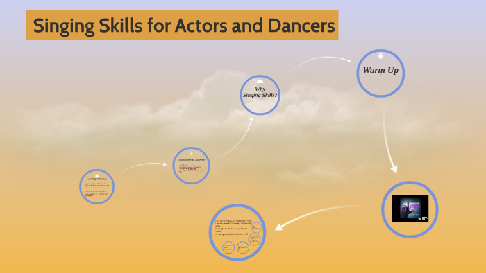 Singing Skills for Actors and Dancers by Timothy Murphy on Prezi