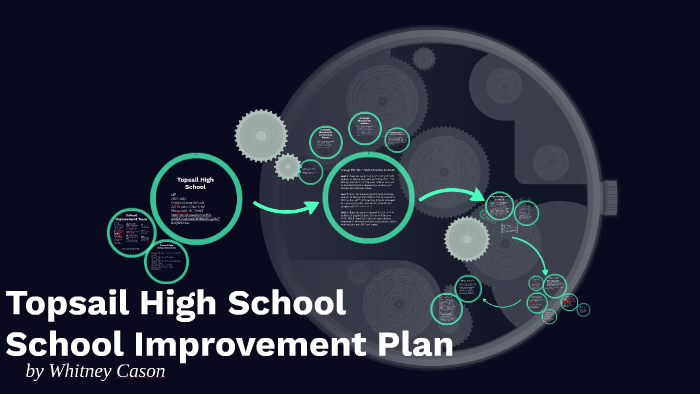 Topsail High School by Whitney Cason on Prezi