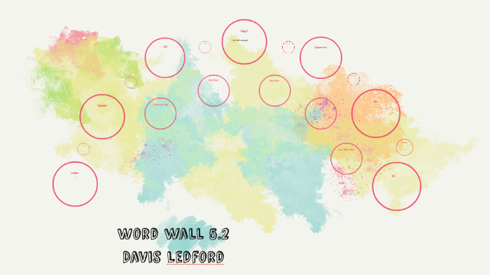 Word wall 5.2 by davis ledford on Prezi