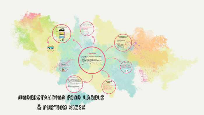 Week 8 Understanding Food Labels & Portion Sizes by Holly Bingham