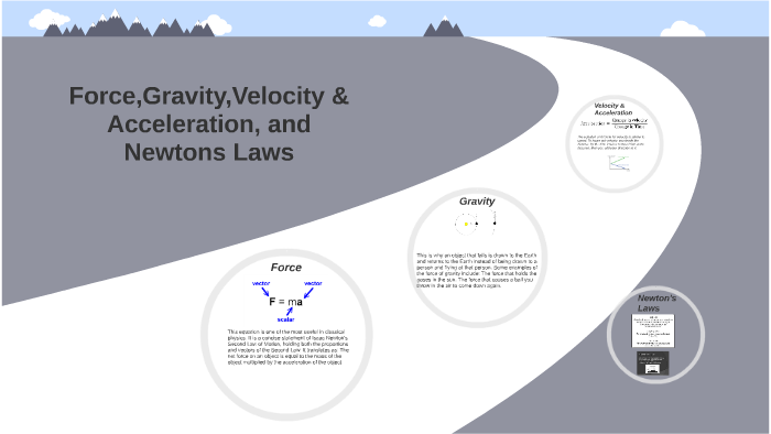 Force,Gravity,Velocity&Acceleration, and Newtons Laws by Nicolai Schleuter