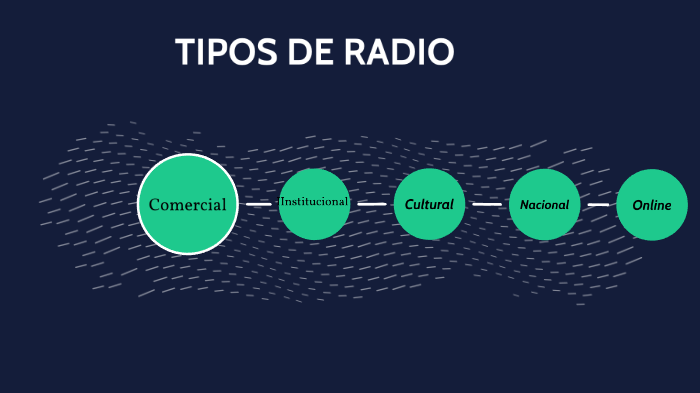 TIPOS DE RADIO by omar ulloa on Prezi TIPOS DE RADIO by omar ulloa on Prezi