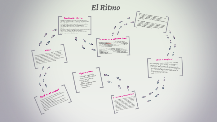 ¿Què es el ritmo? by silvia grappin on Prezi