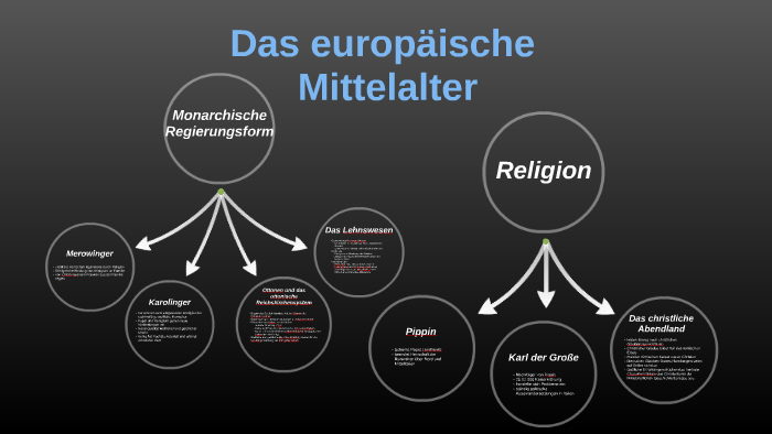 Das europäische Mittelalter by Lissy Steffens on Prezi