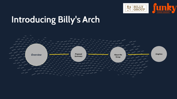 BILLY'S ARCH by Tim Preston on Prezi