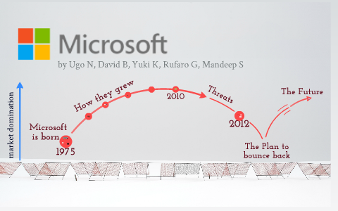 Globalisation of Microsoft by Ugochukwu Nwokoro on Prezi