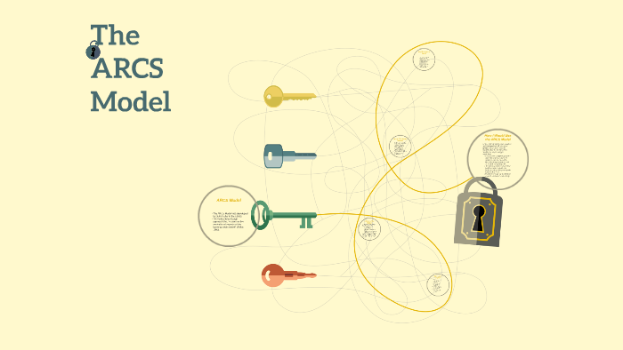 The ARCS Model by Justine Pascual on Prezi