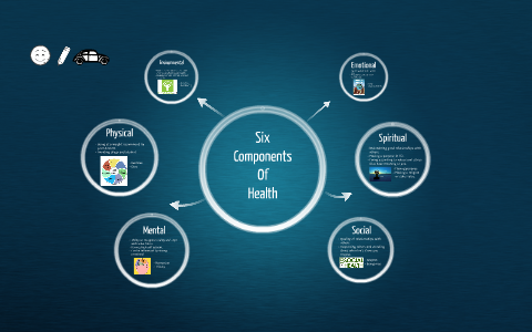 Six Components of Health by Cole Fonner on Prezi