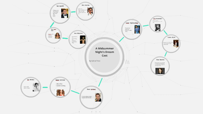 A Midsummer Night's Dream Cast by Trent Smith