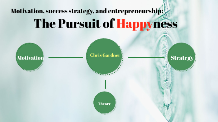 Motivation, success strategy, and entrepreneurship: The Pursuit of ...