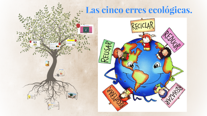 LAS 10 ERRES ECOLOGICAS by Silvia Nathalia Gomez Duarte on Prezi