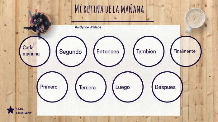 Morning routine spanish by Kaitlynne Wallace on Prezi