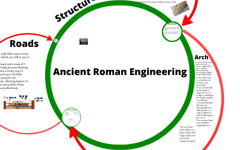 Ancient Roman Engineering by Alex McIver on Prezi