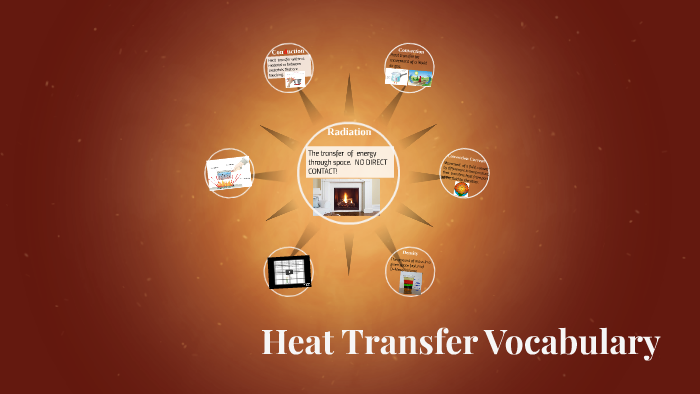 Heat Transfer Vocabulary by Kate Murray on Prezi