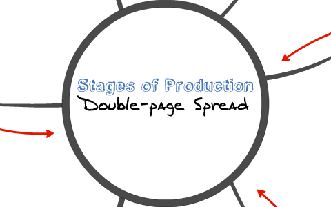 Stages of Production DPS by Sophie Christophersen on Prezi