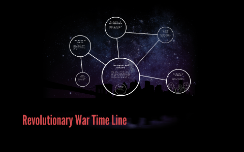 Revolutionary War Time Line by Tanner Orth on Prezi
