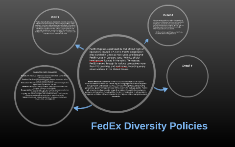 FedEx Policies by Bethann Lear on Prezi