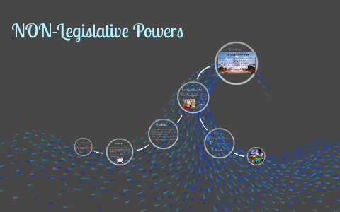 non legislative powers by kylie mullins on Prezi