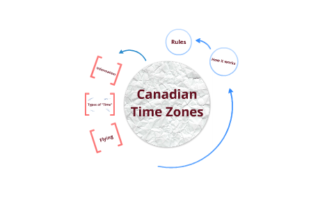 Canadian Time Zones by Janine Stanlick on Prezi