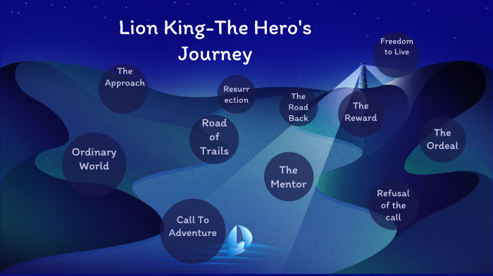 Lion King-The Hero's Journey by Jeremy Giese on Prezi