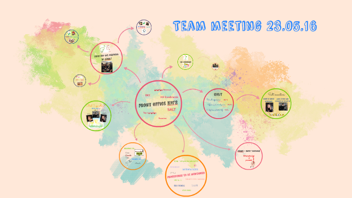 Team meeting March by Catrinel Negru on Prezi