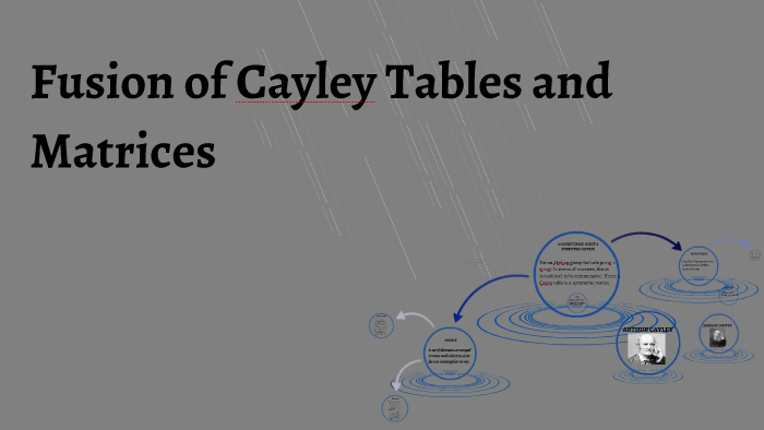 Fusion of Cayley Tables and Matrices by LaQuanda Streeter on Prezi