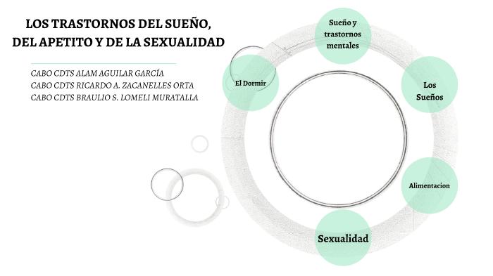 trastornos del sueño, apetito y sexualiad by Alam Aguilar on Prezi