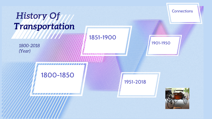 History Of Transportation by Daniel Slaney on Prezi