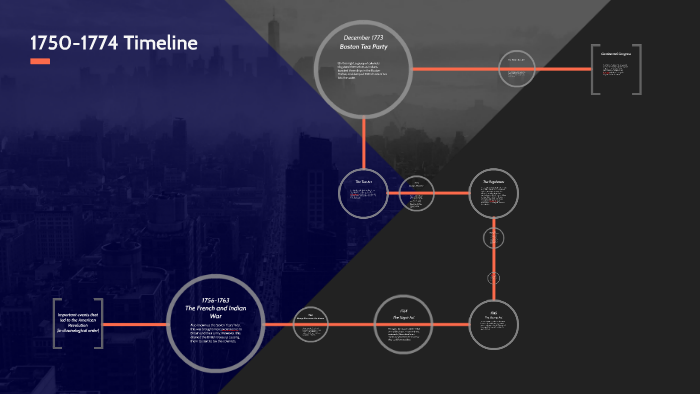 1750-1774 Timeline by Jamie McGaha on Prezi
