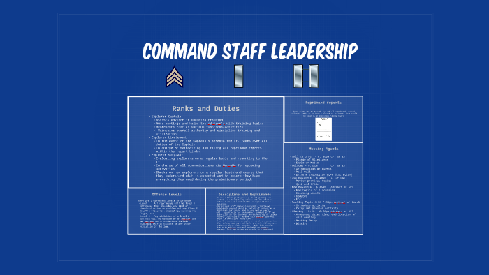 Command Staff Leadership by Bailey Grawunder