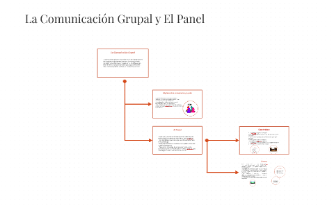La Comuniacion Grupal y El Panel by on Prezi