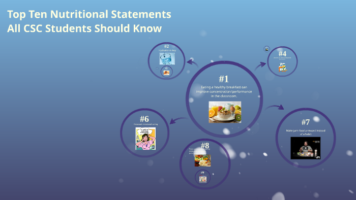 Top Ten Nutritional Statements All CSC Students Should Know by John ...