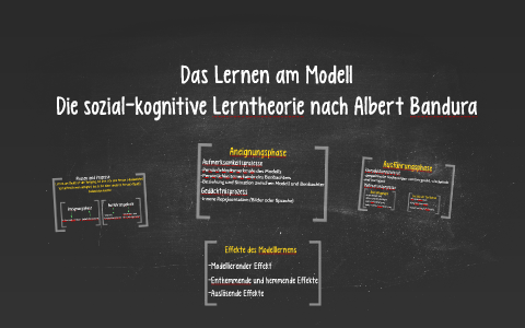 Das Lernen am Modell nach Bandura by Anna Schmetzer on Prezi