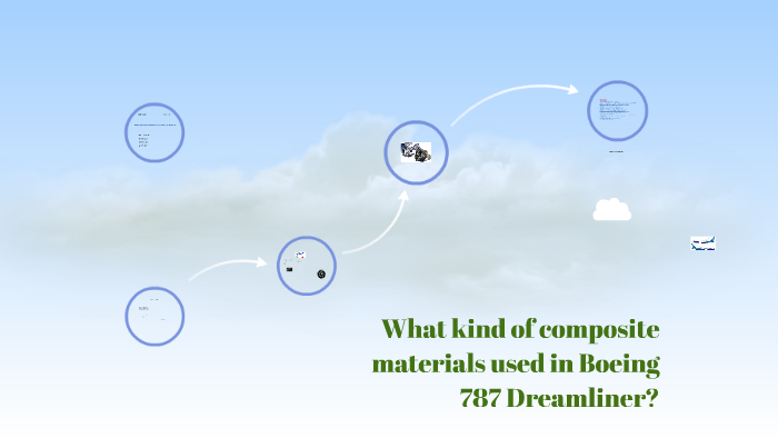 What kind of composite materials used in Boeing 787 Dreamliner by ...