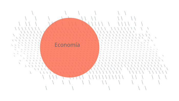 Econimía by on Prezi