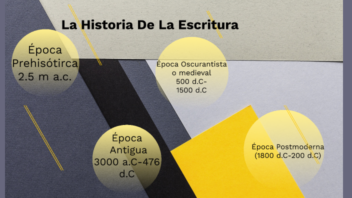 Linea Del Tiempo De La Escritura. 4E by Fryda Valenzuela on Prezi