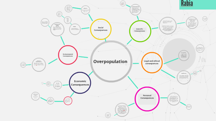 Consequence Map by Rabia Durrani on Prezi